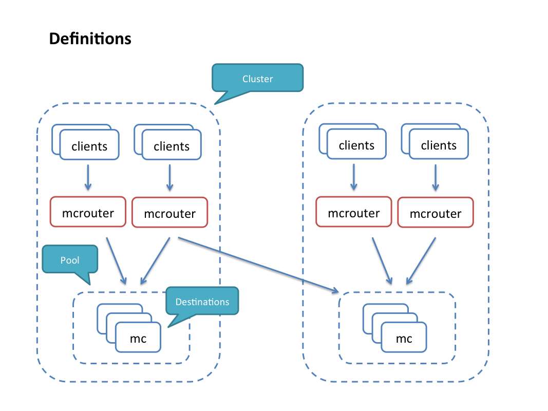 Facebook open sources McRouter tool - iTnews